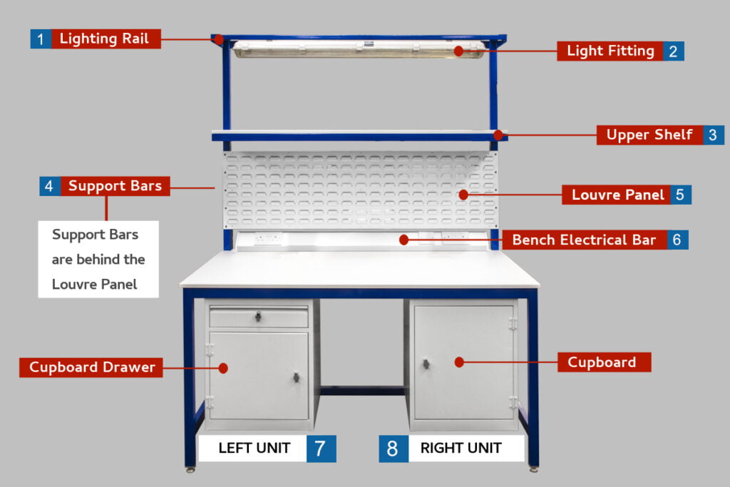 ESD Four-Leg Workbenches - Elcom